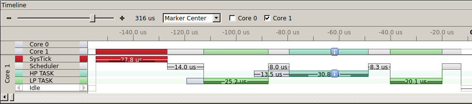 Part 3: embOS - Task Event
