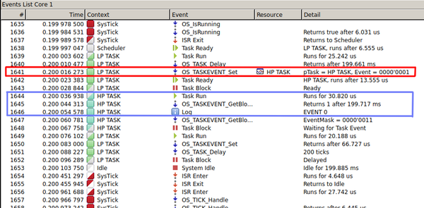 Part 3: embOS - Task Event